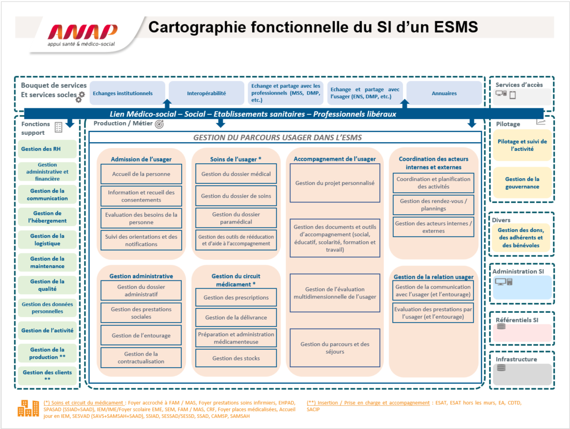 Le système d'information - Collectif SI Médico Social Bretagne